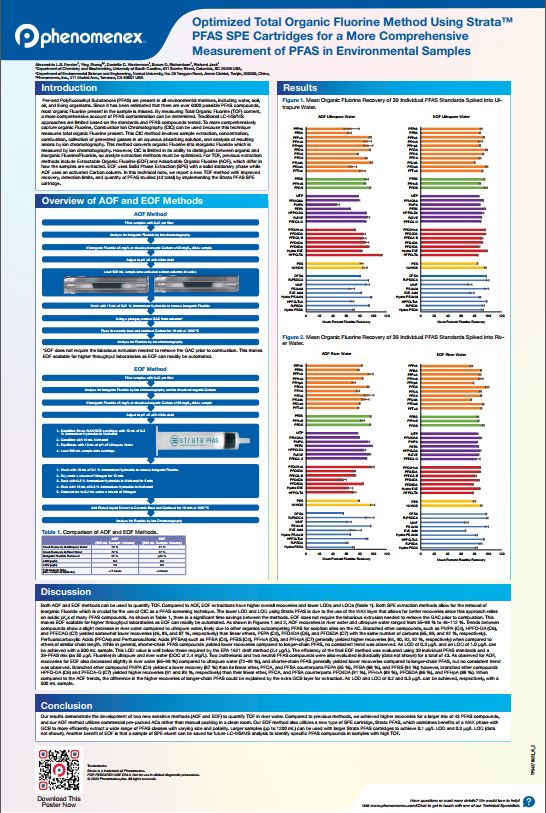 Technical Poster Request